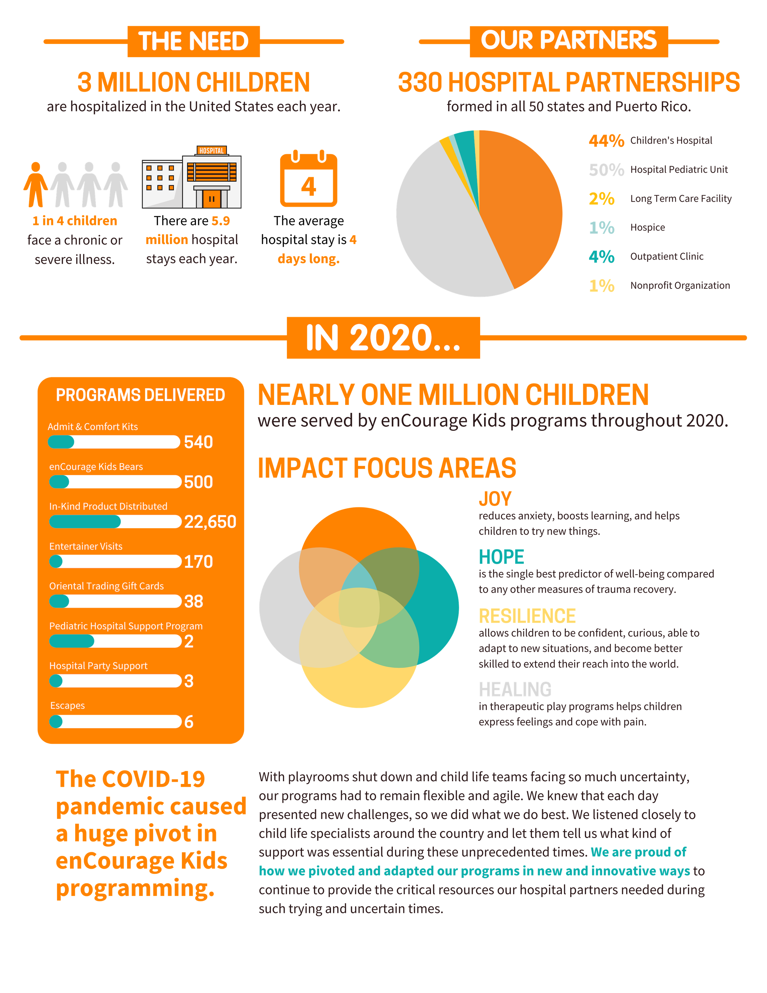 Summer 2021 Newsletter - enCourage Kids Foundation